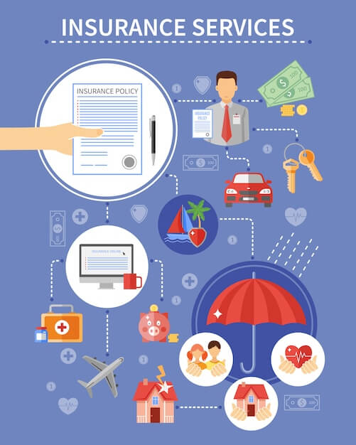 Comprehensive Insurance Services in Goa